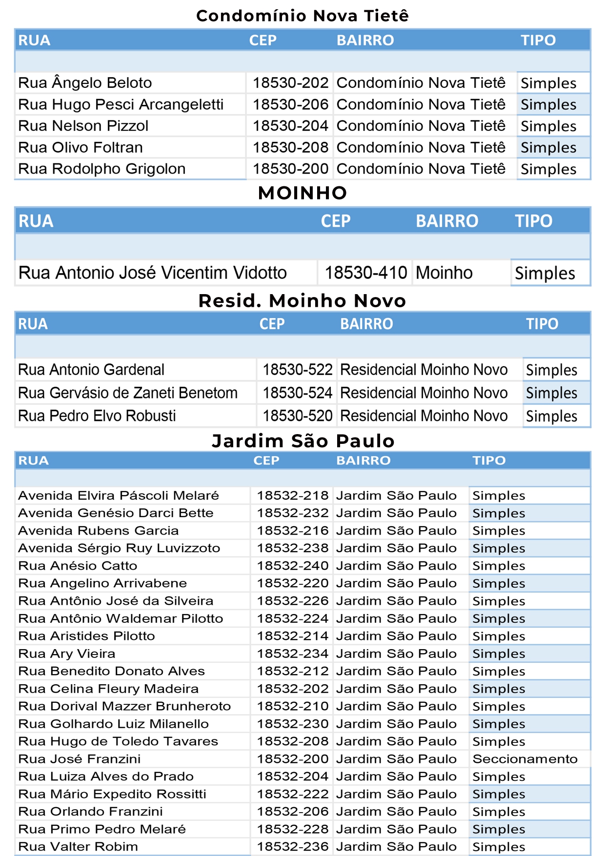 CÓDIGO DE ENDEREÇAMENTO POSTAL (CEP)