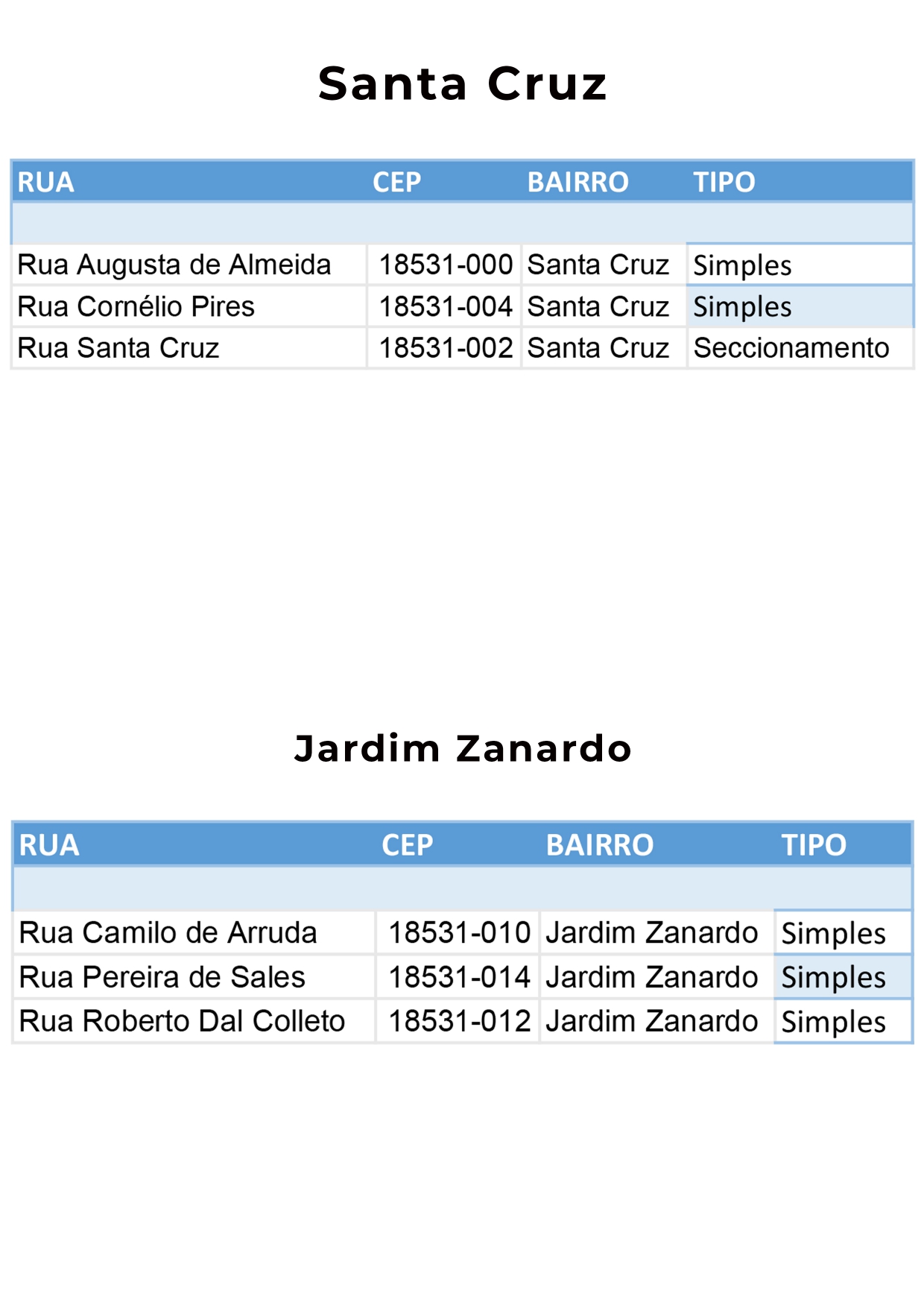 CÓDIGO DE ENDEREÇAMENTO POSTAL (CEP)